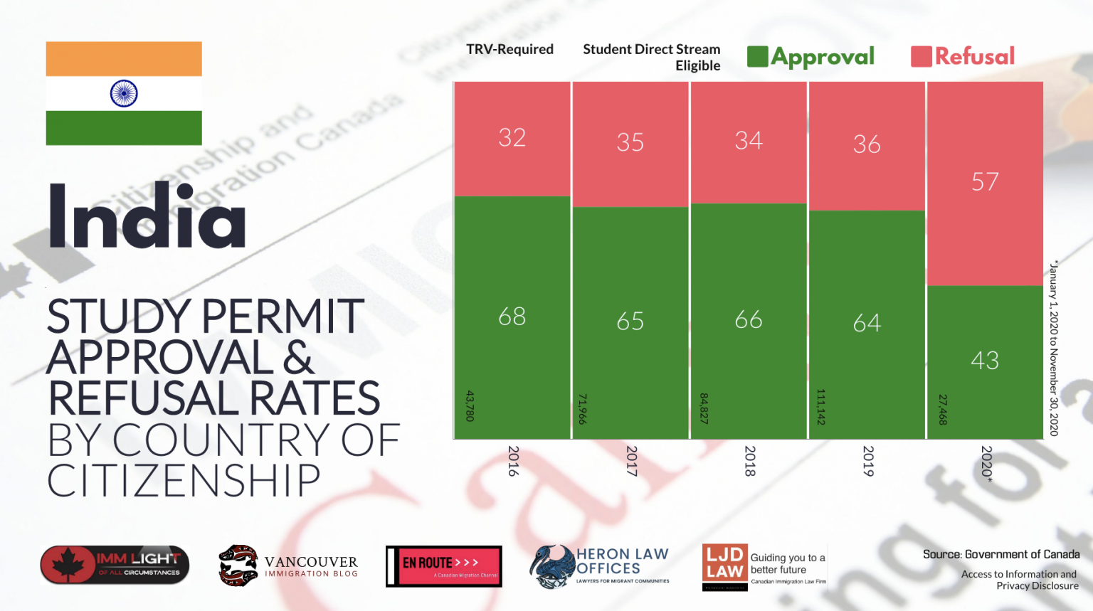 Delhineations: Insights from Recent Case Law on Rejected Study Permit ...